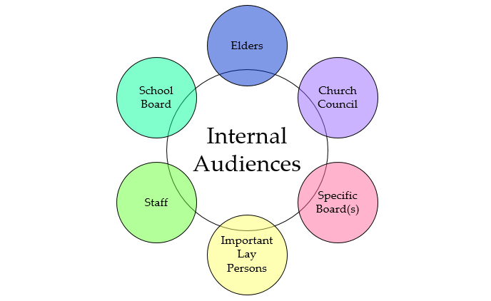 Segmenting Internal Audiences Or How To Get Emails Read